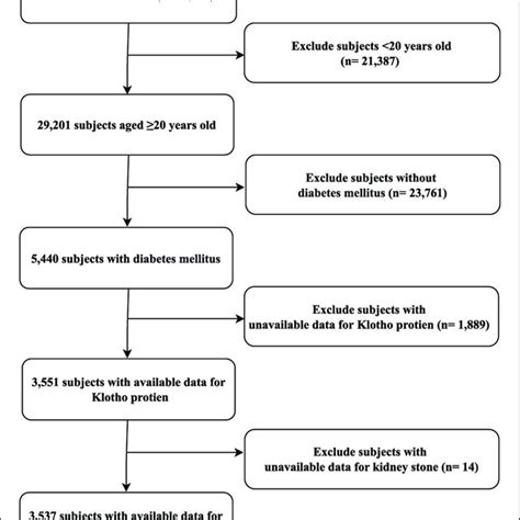 Schematic Representation Of The Participant Selection Process And Download Scientific Diagram