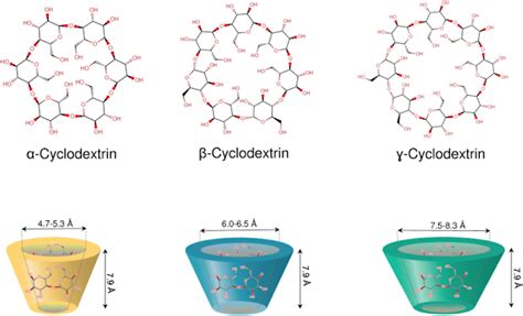 My Favorite Chemical