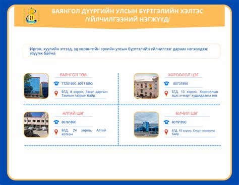 Нийслэлд Улсын бүртгэлийн үйлчилгээ үзүүлж буй байршилууд Нийслэлийн