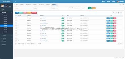 基于若依的作业管理系统StudentHomeWork