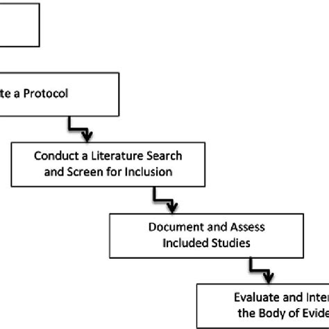 1 Systematic Review Steps Download Scientific Diagram