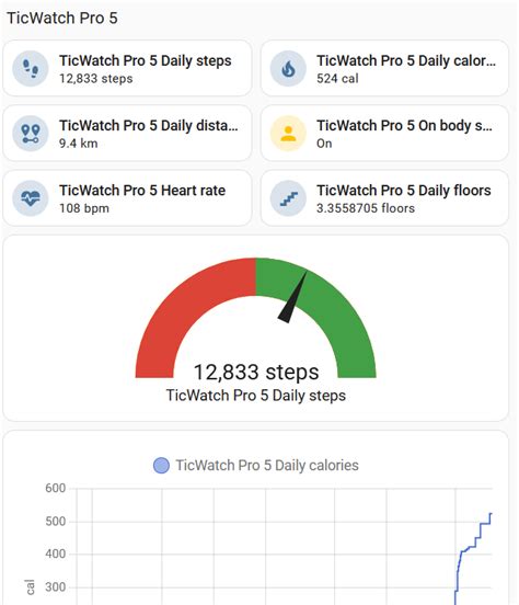 Home Assistant Fitness Tracker Frontend Home Assistant Community