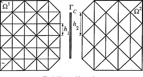 Figure 2 From A Posteriori Error Estimation For Unilateral Contact With