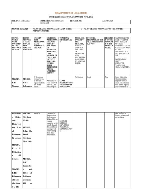 Lesson Plan Format Pdf Learning Behavior Modification