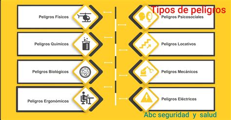 Diferencia De Riesgo Y Peligro Ejemplos Nuevo Ejemplo