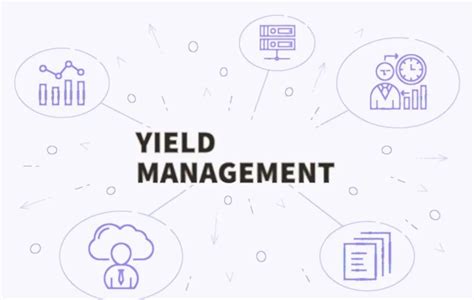 Yield Management Konsep Strategi Dan Penerapannya Kledo Blog