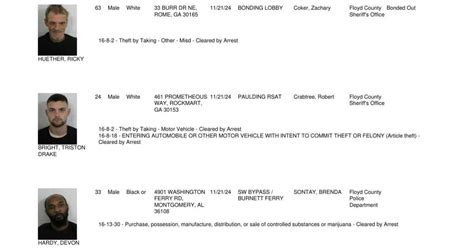 Floyd County Jail Report For Friday Nov 22 8 Am Policefire News