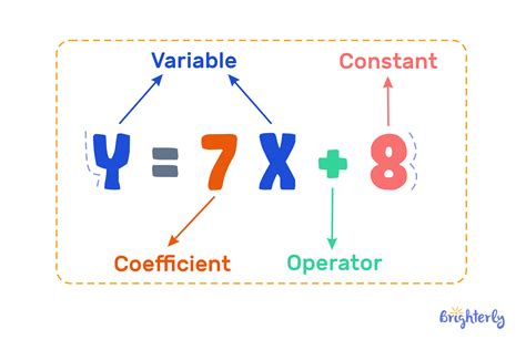 evaluate in math definition expressions examples