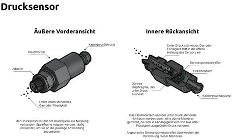 Was Ist Ein Drucksensor Und Wie Funktionieren Druckwandler