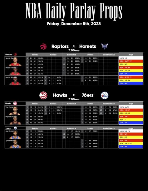 🏀nba Cheat Sheet 12 08 R Sportsbetting