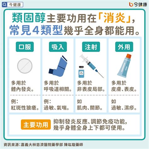 3觀念降低類固醇副作用！藥師：有望治好疾病，副作用也消失。 今健康