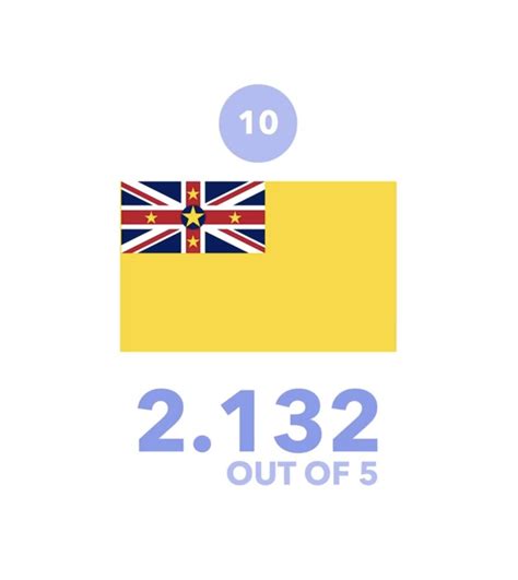 10 Worst Flags As Voted By 10000 People As Of 2020 Rvexillology