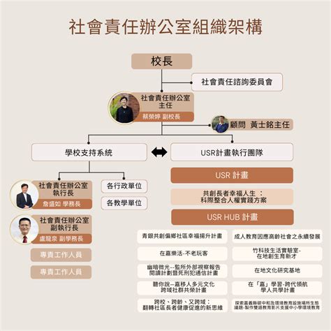 組織架構