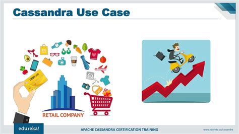 Ppt What Is Apache Cassandra Apache Cassandra Tutorial Apache Cassandra Introduction