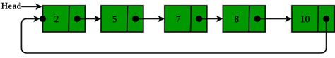 Estructura De Datos Linked List Lista Enlazada Dev Community