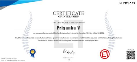 Completed Data Analyst Internship With Null Class Priyanka V Posted On The Topic Linkedin