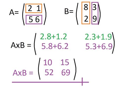 Ejemplos De Multiplicaciones De Matrices Images And Photos Finder Hot