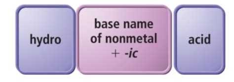 Chem Exam 3 Flashcards Quizlet