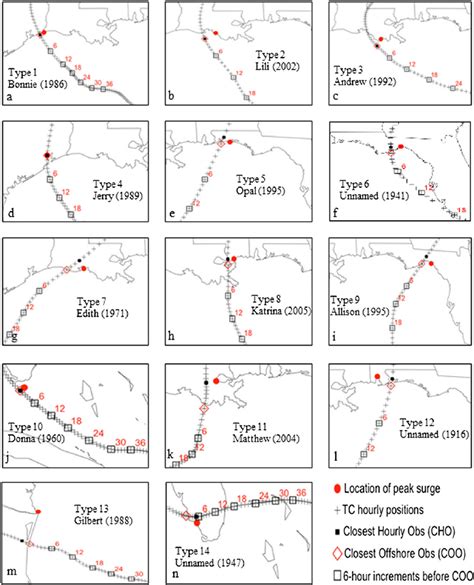The 14 Landfallsurge Classification Types An Example Storm Is Download Scientific Diagram