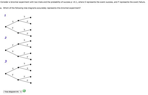 Solved Consider A Binomial Experiment With Two Trials And