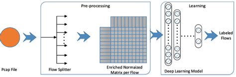 General Illustration Of Did System In The Passive Mode Download Scientific Diagram