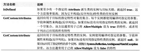 《clr Via C》笔记：第3部分 基本类型（3） Sugar的博客