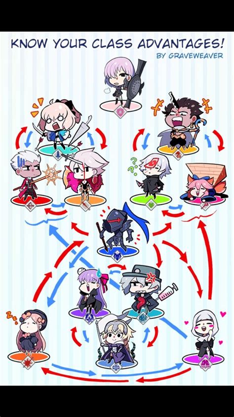 Fate Zero Fate Classes Fate Quotes Minions Fate Servants Fate Stay Night Anime Fate Anime