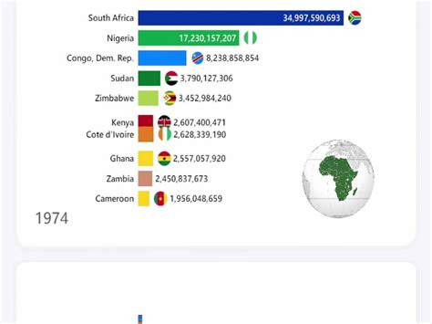 Data Visualization Competition Winner Of May 2023