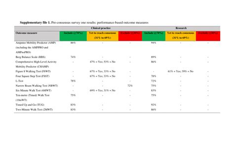 Pdf Recommendations From The Ispo Lower Limb Compass Patient