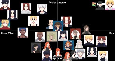 Personagens RPG Império Tier List Community Rankings TierMaker