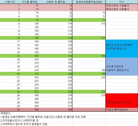 메이플스토리 인벤 생크로생티티 쿨타임테이블 메이플스토리 인벤 전사 직업게시판