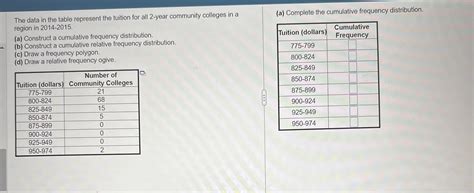 [solved] the data in the table represent the tuiti solutioninn