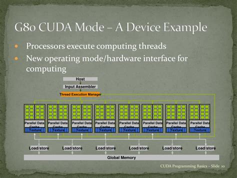 Ppt Cuda Lecture 4 Cuda Programming Basics Powerpoint Presentation