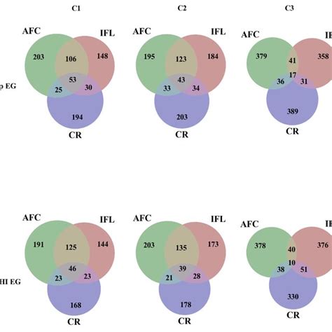 Genetic Correlations Estimated By Reaction Norm Models Rnms With The