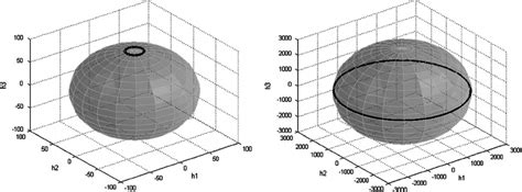 Trajectory Response Of The Undamped Dual Spin Spacecraft δ 1⁄4 δ ′ Download Scientific