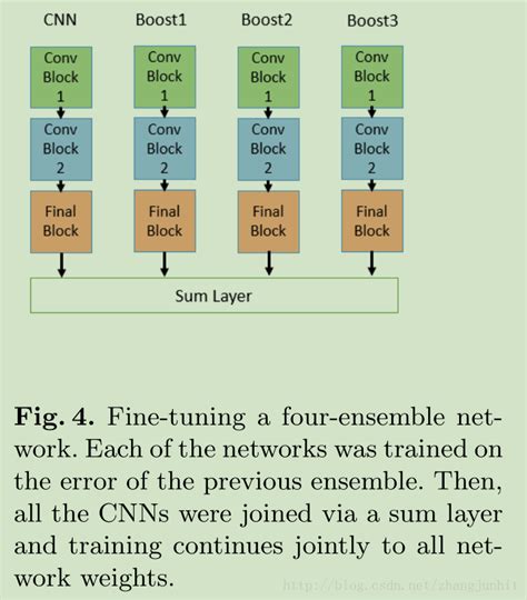 人群密度估计 Learning To Count With Cnn Boosting Csdn博客