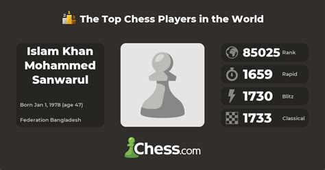 Islam Khan Mohammed Sanwarul Top Chess Players