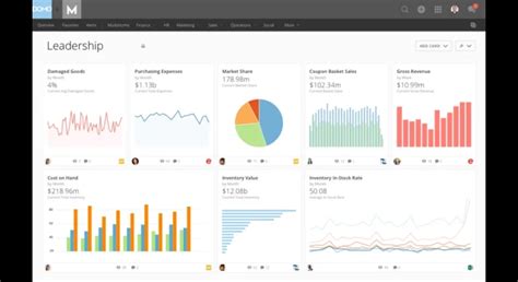 What Should Be On An Executive Dashboard Domo