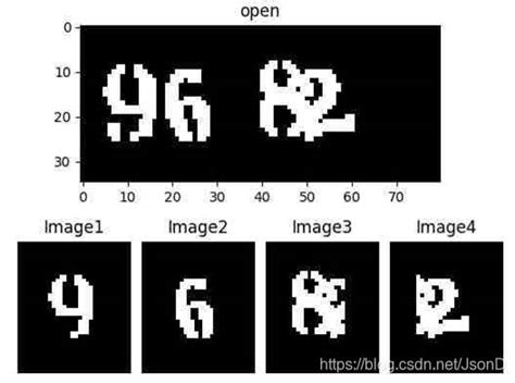 用了这招，复杂验证码识别率提高30纯数字验证码怎么提高识别度 Csdn博客