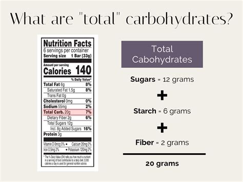 One Gram Oof Starch How Many Calories Clearance