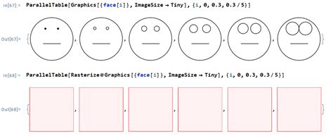 Parallelization Custom Graphics Primitives Can T Work With Parallel