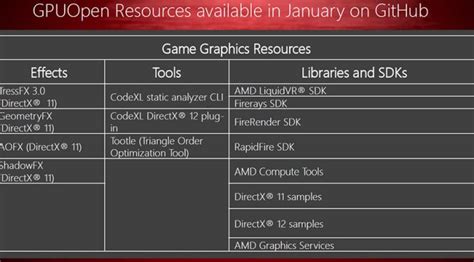 Amd Announces Its Open Source Answer To Nvidias Gameworks Gpuopen