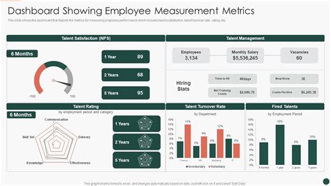 Developing Hr Process Flow Dashboard Showing Employee Measurement Metrics Template Pdf