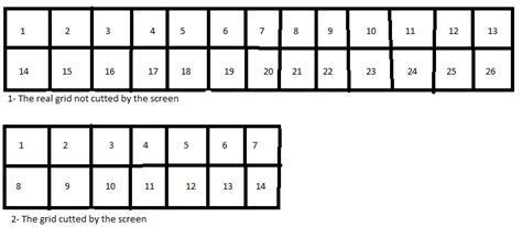 Javascript Get Coordinates With Handsontable Wider Than The Screen