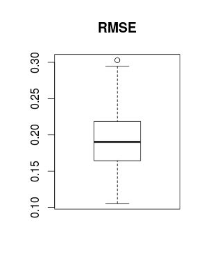 Confidence And Prediction Intervals And Cross Validation Cross Validated