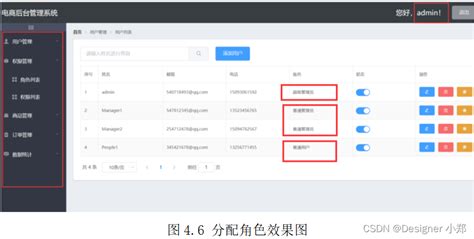 基于vue和springboot的电商管理系统的设计与实现（二） 阿里云开发者社区