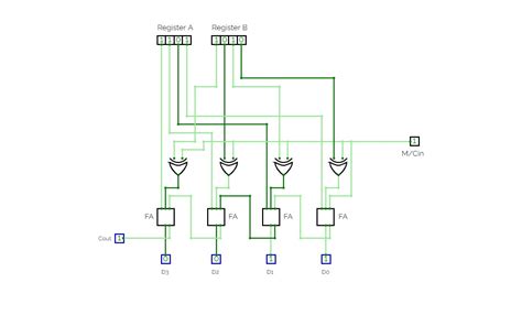 Circuitverse 4 Bit Parallel Adder Subtractor 010
