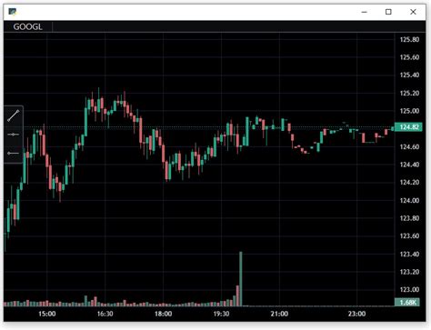 pyautogui how do i get a title for the window in lightweight charts