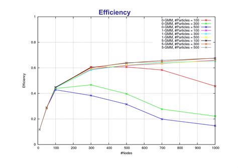 Distributed Target Tracking Under Realistic Network Conditions Ppt