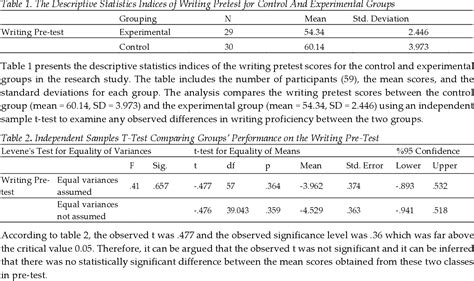 Table 2 From The Impact Of Collaborative Instruction On Enhancing Efl Learners Writing